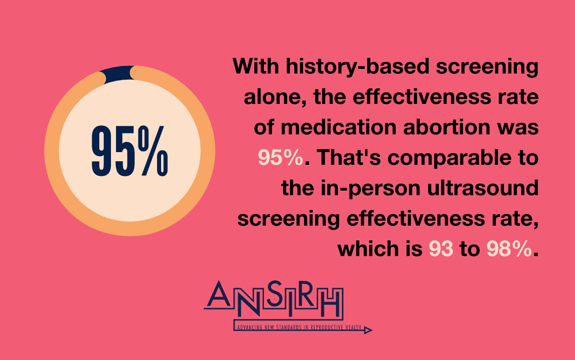 Medication abortions without ultrasound are safe and effective, new ...